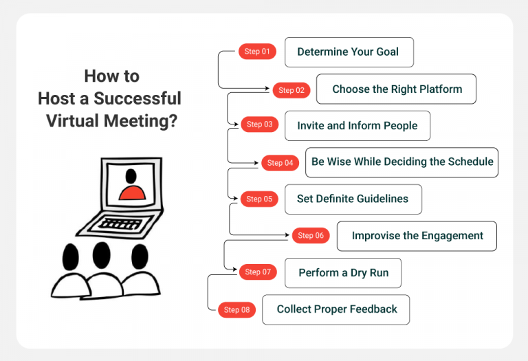 Complete Guide on Hosting a Successful Virtual Meeting