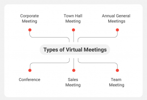 Complete Guide on Hosting a Successful Virtual Meeting