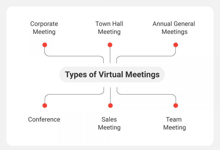 Complete Guide on Hosting a Successful Virtual Meeting