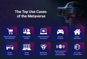What is Metaverse? - All You Need to Know About the Metaverse