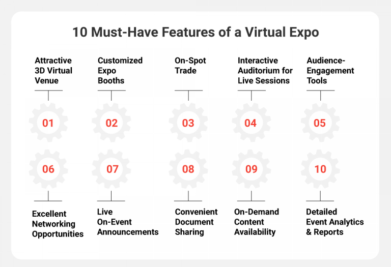 Virtual Expo: Guide, Advantages & Features | Dreamcast