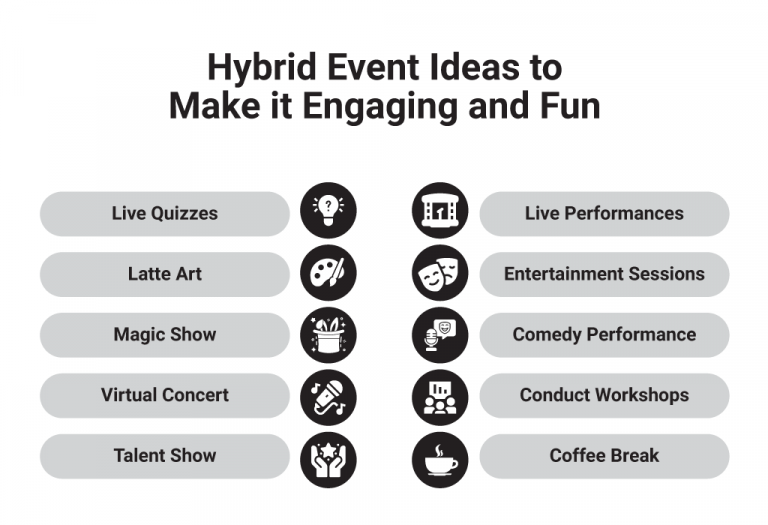 Hybrid Meeting: A Bridge Between Virtual and In-Person Event