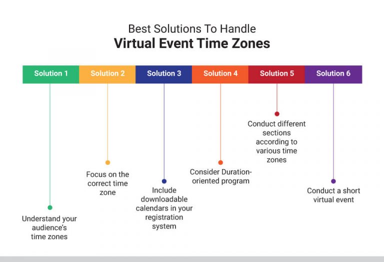 How to Manage Virtual Event Time Zones for Global Audiences