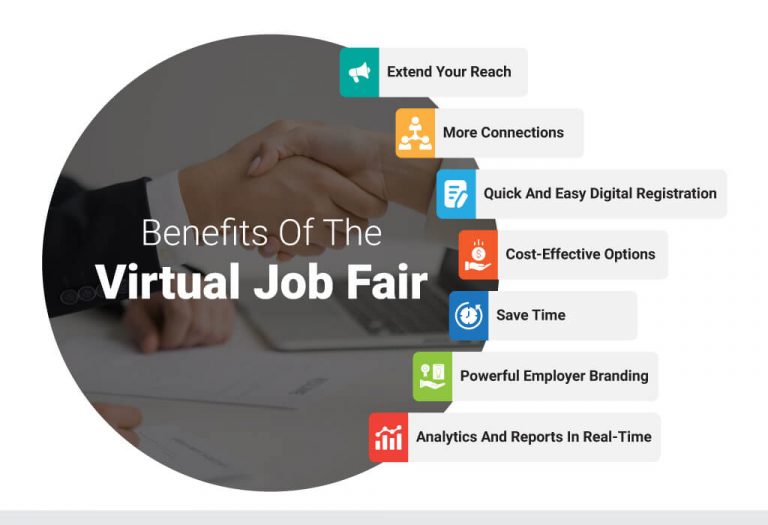 7 Prominent Benefits of Hosting a Virtual Job Fair in 2023