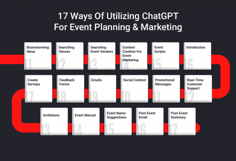 17 Ways Of Utilizing ChatGPT For Event Planning and Marketing