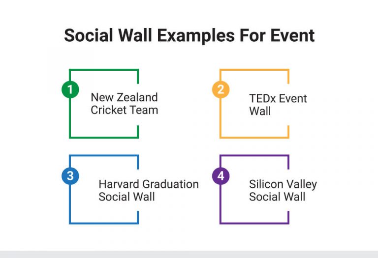 Social Wall For Event: Examples And Ideas - Dreamcast