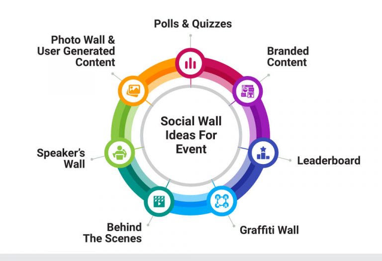 Social Wall For Event: Examples And Ideas - Dreamcast