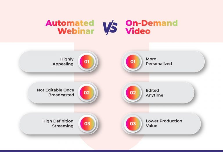 Automated Webinar Platform : Let's Transform Your Sales Funnel
