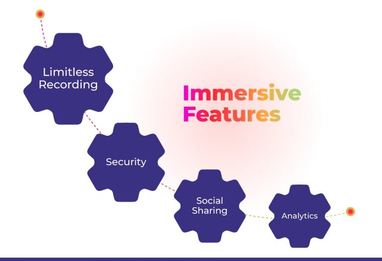 Automated Webinar Platform : Let's Transform Your Sales Funnel