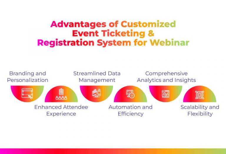 Customized Event Ticketing and Registration System for Webinar