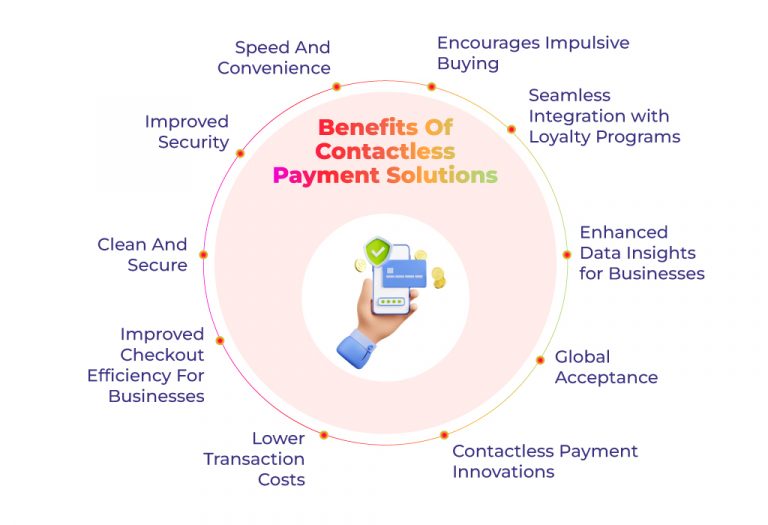 Contactless vs. Cashless Payment Solution