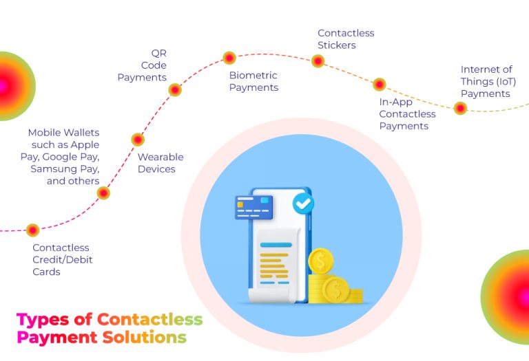 Contactless vs. Cashless Payment Solution
